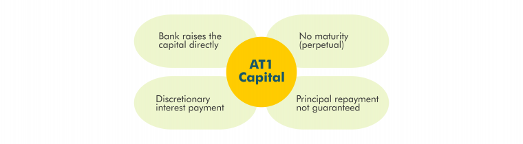 Basel III Committee, Tier 1 and Tier 2 Bonds - ithought's blog