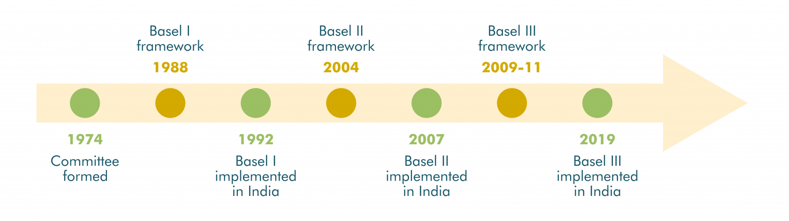 Basel III Committee, Tier 1 and Tier 2 Bonds - ithought's blog