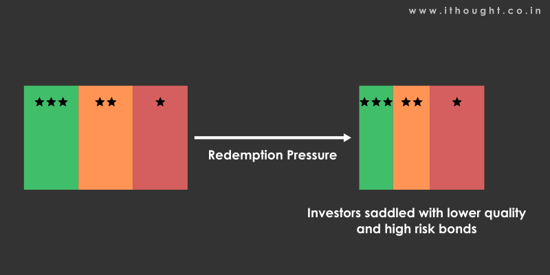 DHFL – A Saga of Red Herrings & Red Flags - ithought