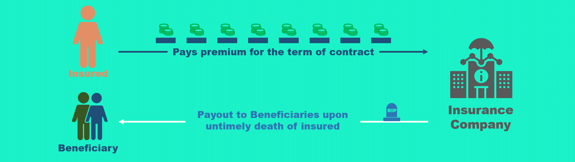 Demystifying Insurance - ithought's Blog on Insurance