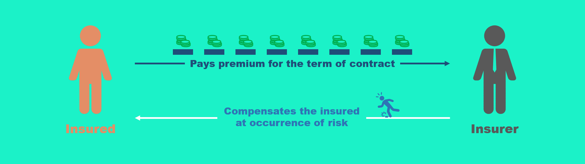 Demystifying Insurance - ithought's Blog on Insurance