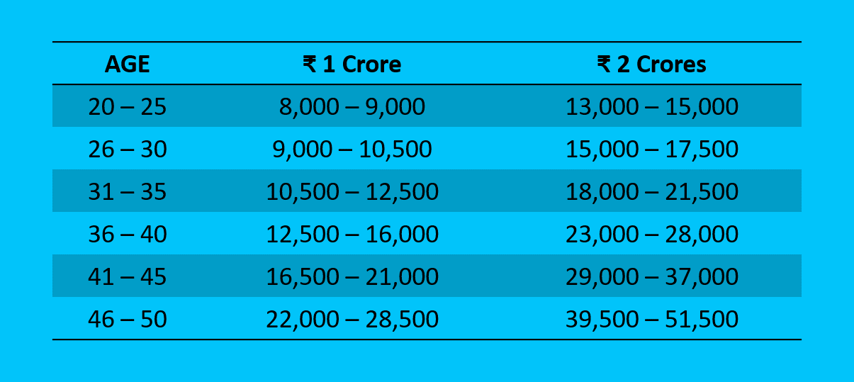 When Should You Take Life Insurance? - ithought