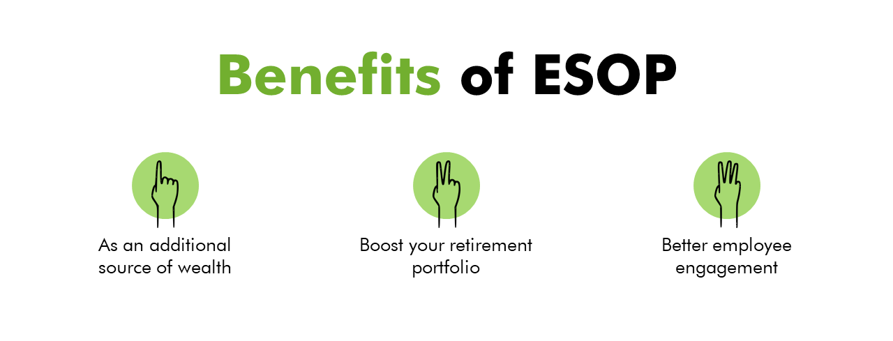 All You Need To Know - ESOPs - ithoughtplan's blog