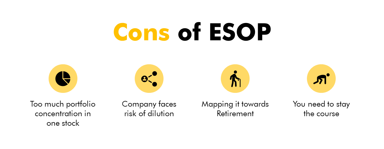 All You Need To Know - ESOPs - ithoughtplan's blog