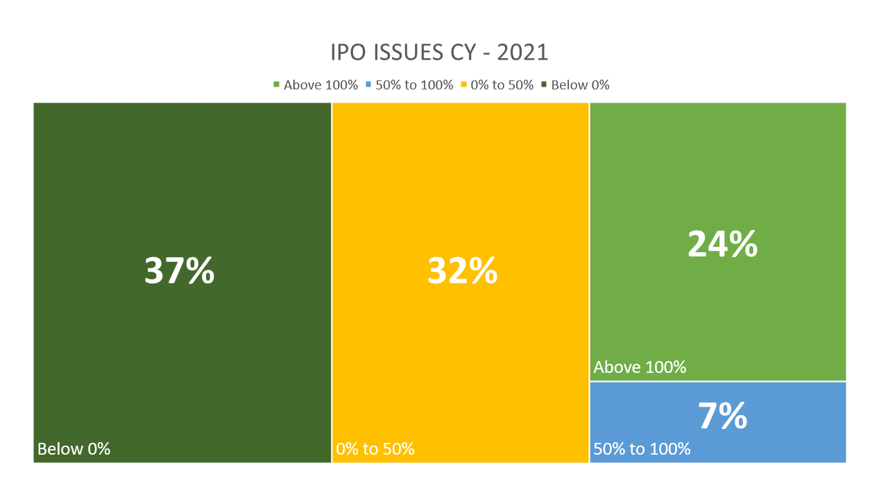 Market Review 2021 - India - ithought RIA's Blog for ACE