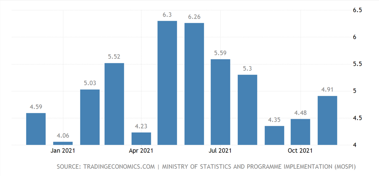 Market Review 2021 - India - ithought RIA's Blog for ACE