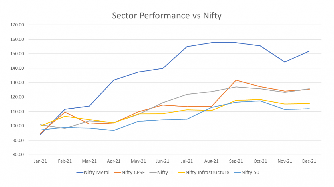 Market Review 2021 - India - ithought RIA's Blog for ACE