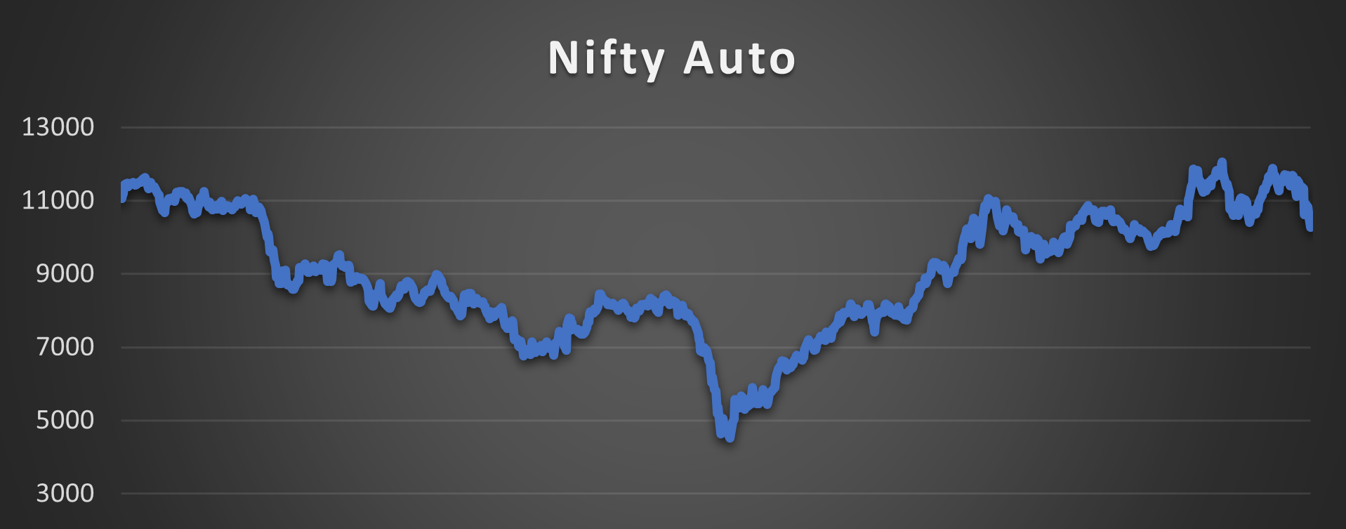 What's in store for the Automotive Industry? - ithought's Blog