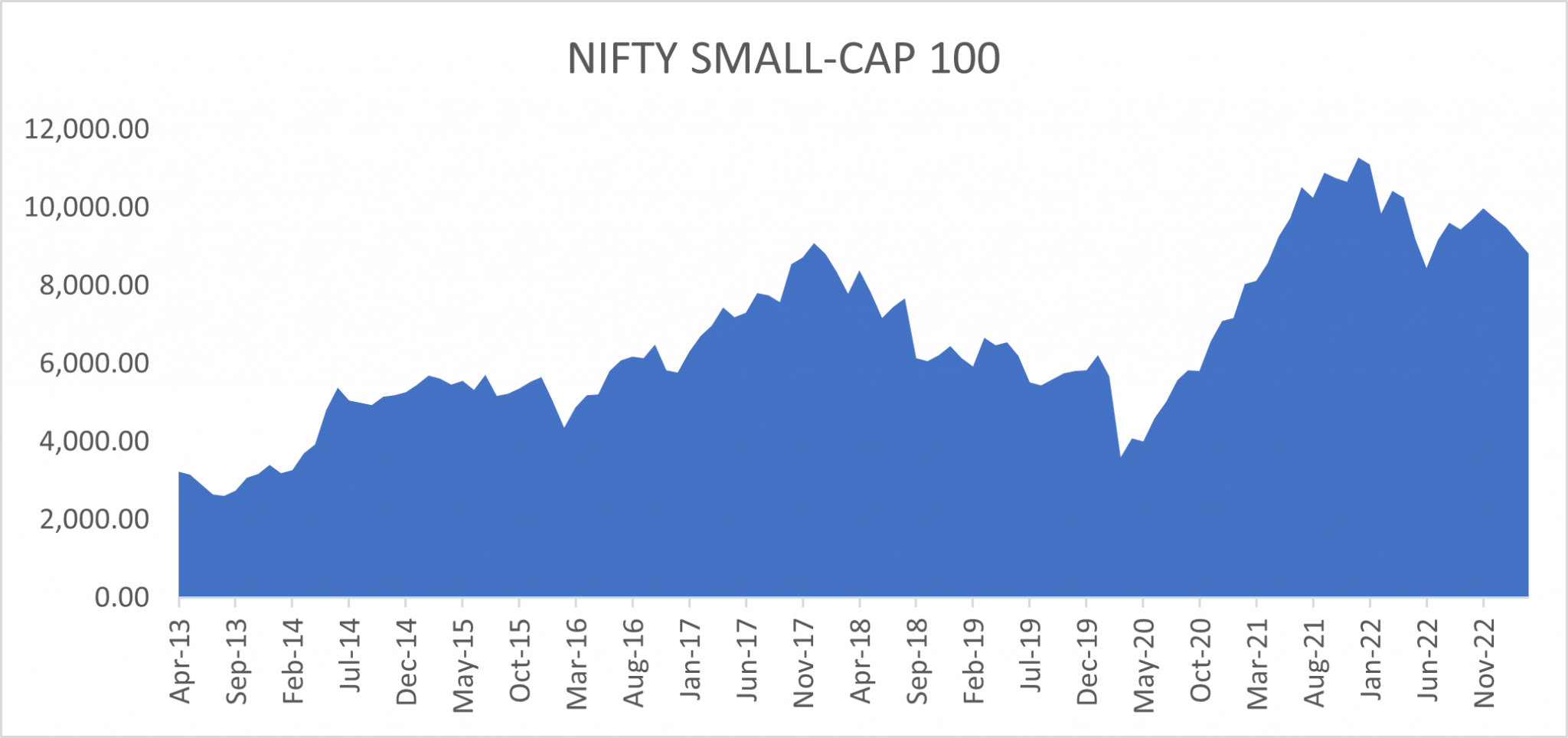 Small Cap: A Thorny Zone - ithought pms's Blog on Small Cap Investing