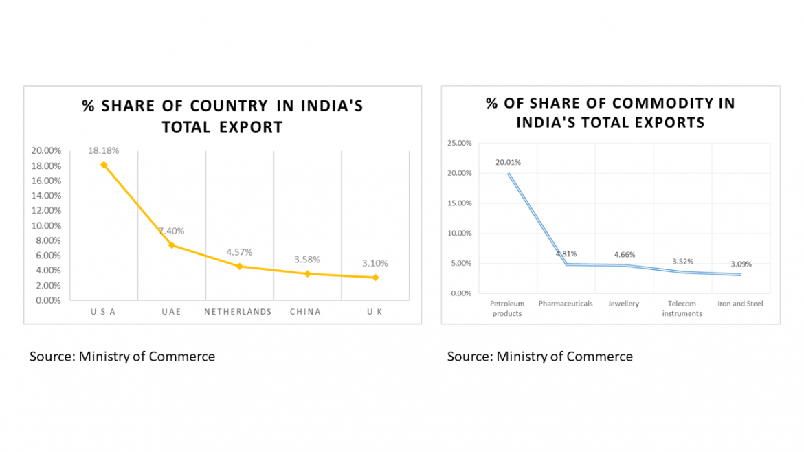 Manufacturing Sector: A Rising Star - ithought