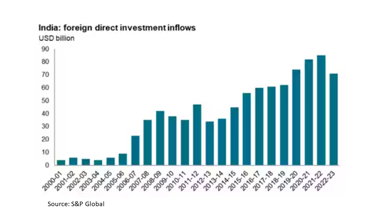 Manufacturing Sector: A Rising Star - ithought