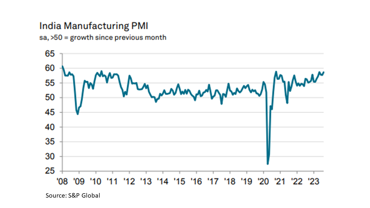 Manufacturing Sector: A Rising Star - ithought