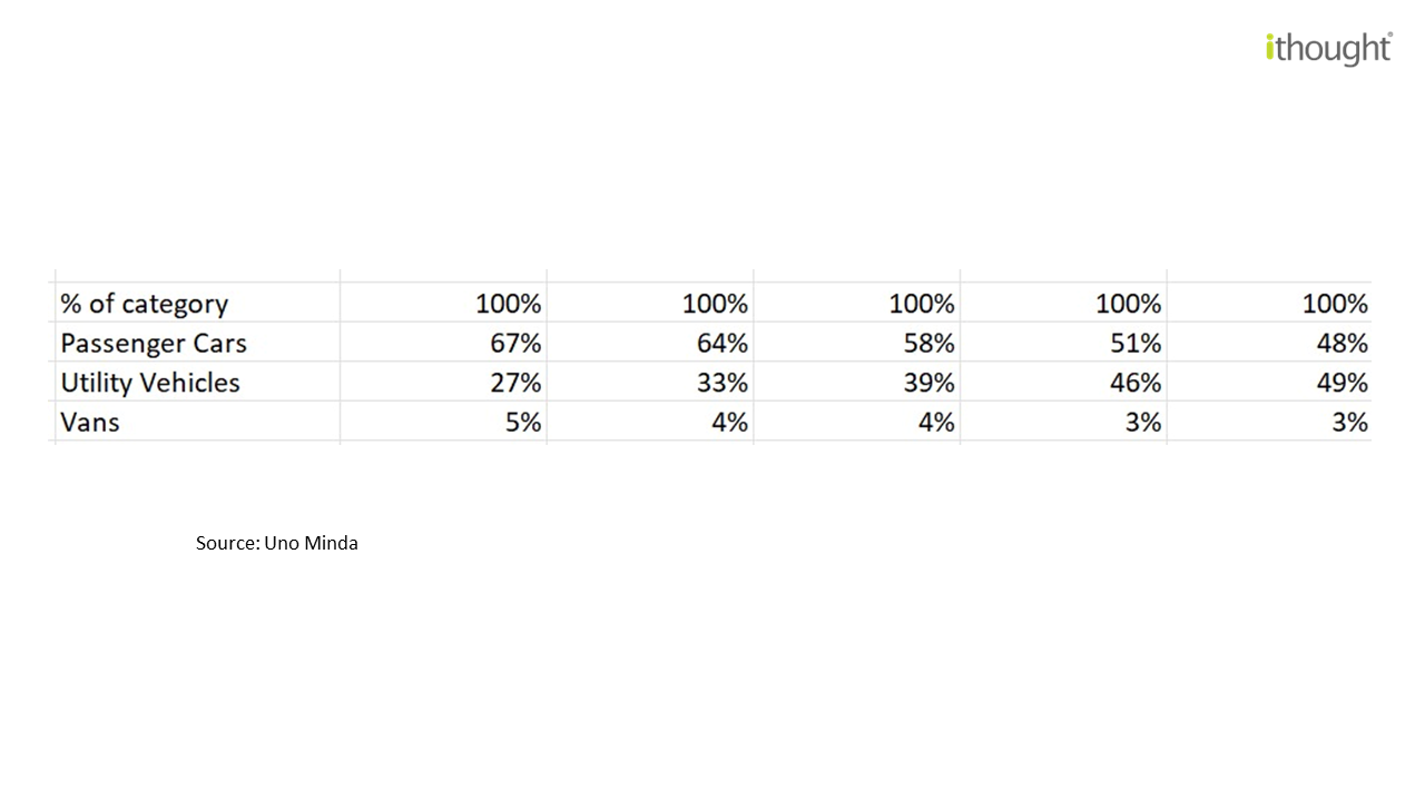 The India Consumption Story - ithought's Blog on Consumption