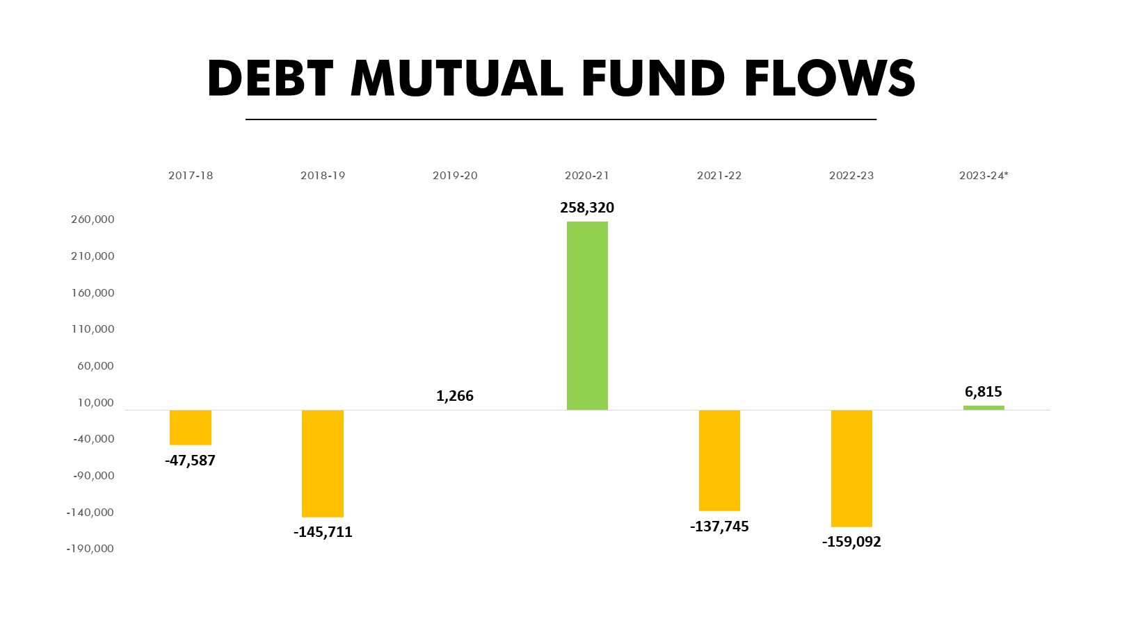 Fixed Income Outlook | January 2024 - ithought