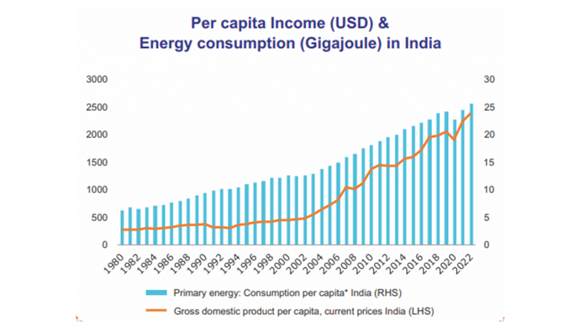 India's Energy Transition: Powering the Future - ithought